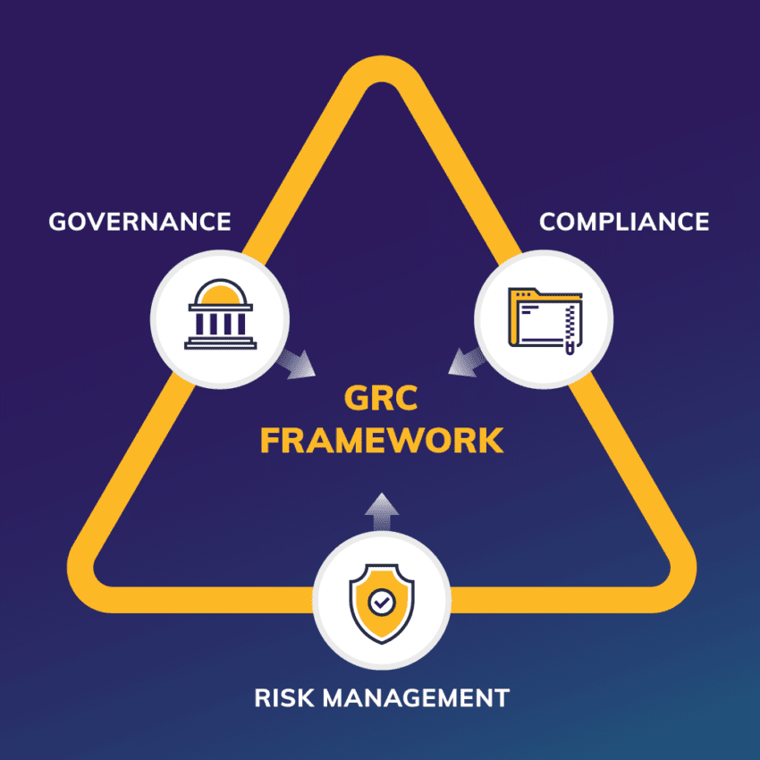 A Guide to Understanding GRC Framework Components