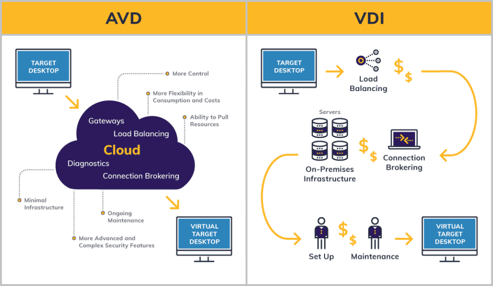 Deploy Azure Virtual Desktop Smartly With This Step-by-Step Guide