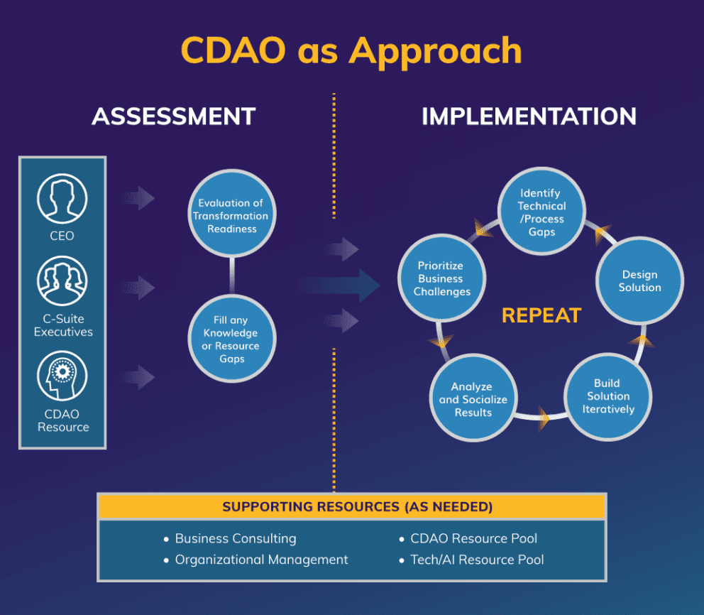 What Data Driven Ceos Need To Know About Data Driven Leadership