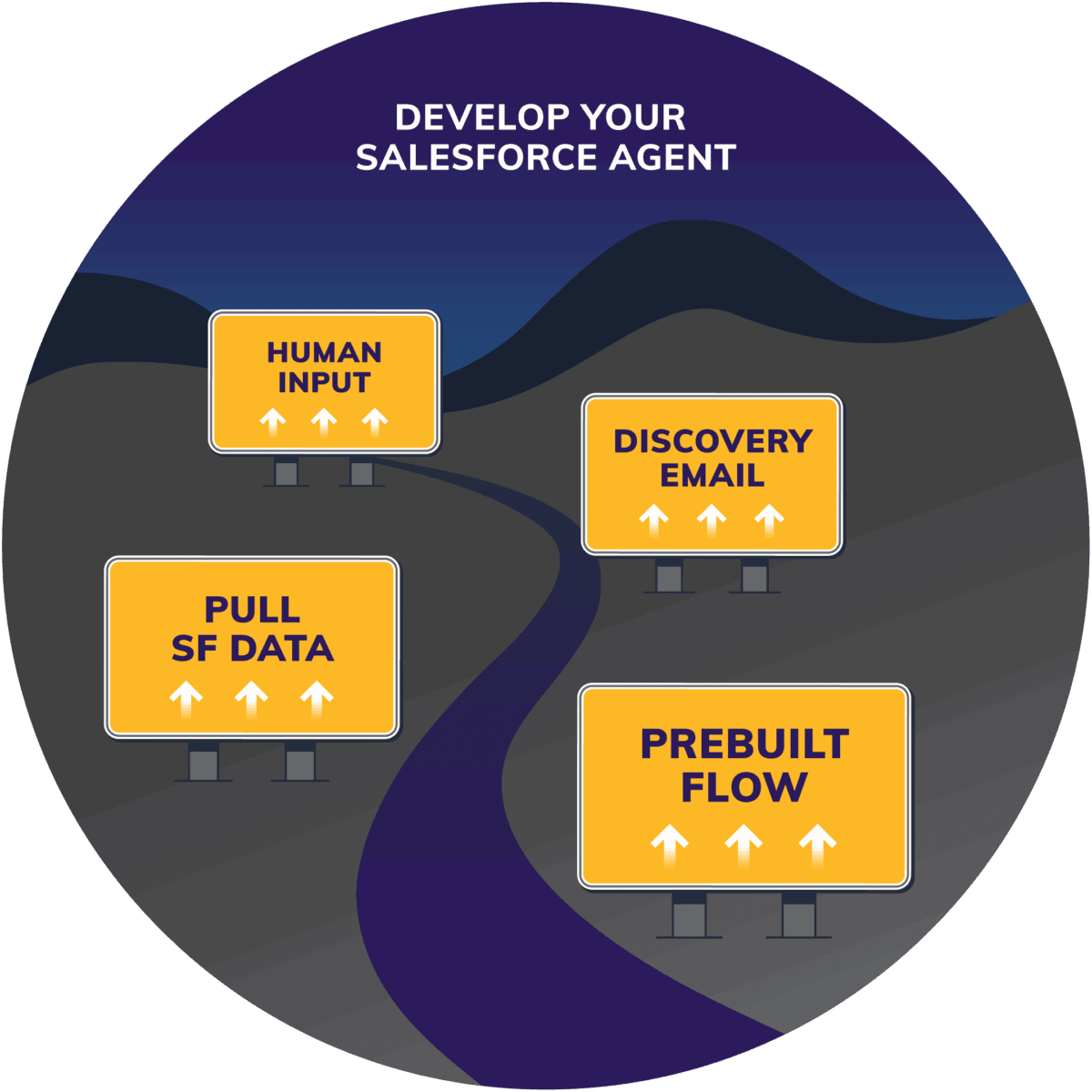 How to Enable Agentforce in Salesforce Right Now