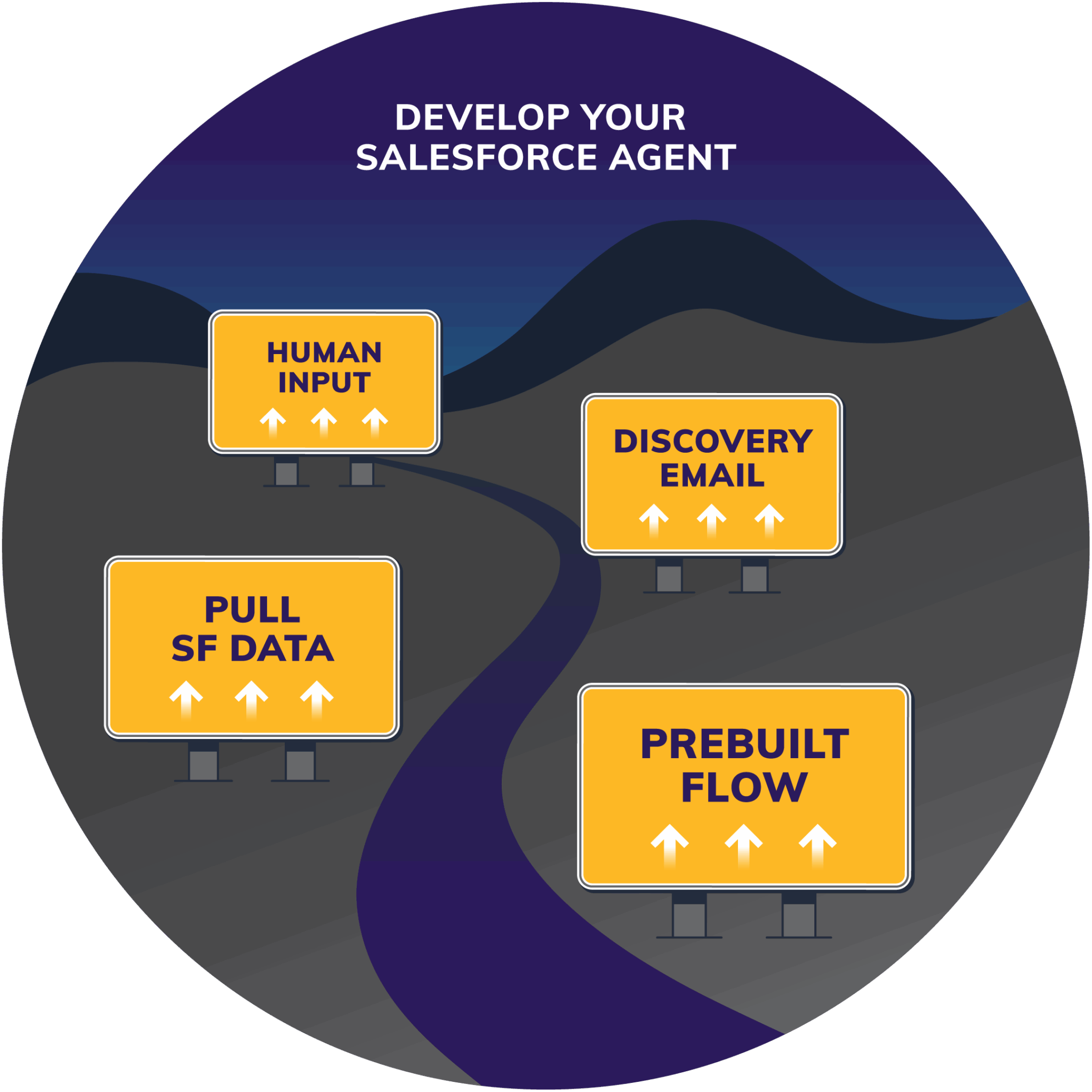How to Enable Agentforce in Salesforce Right Now