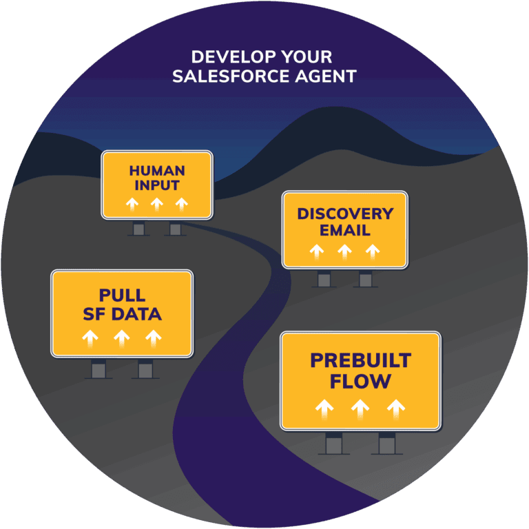 How to Enable Agentforce in Salesforce Right Now